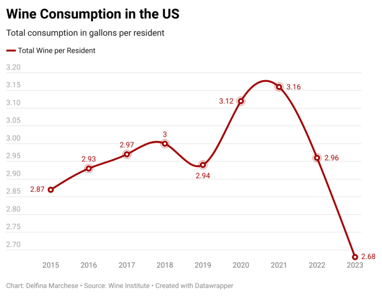 ‘Make America Grape Again’: Tariffs’ Impact on the Wine Industry – The ...